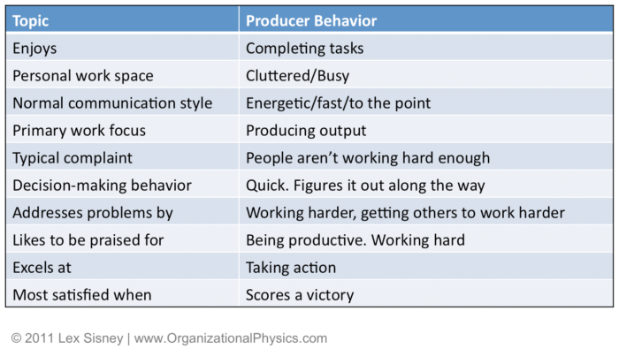 The Producer Style - Organizational Physics