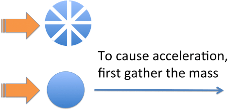 The Physics of Fast Execution - Organizational Physics by Lex Sisney