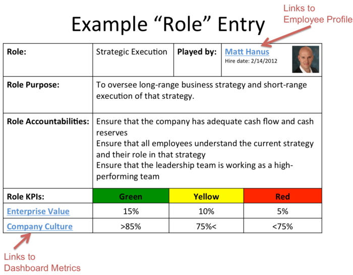 The Difference Between Organizational Structure and an Org Chart ...