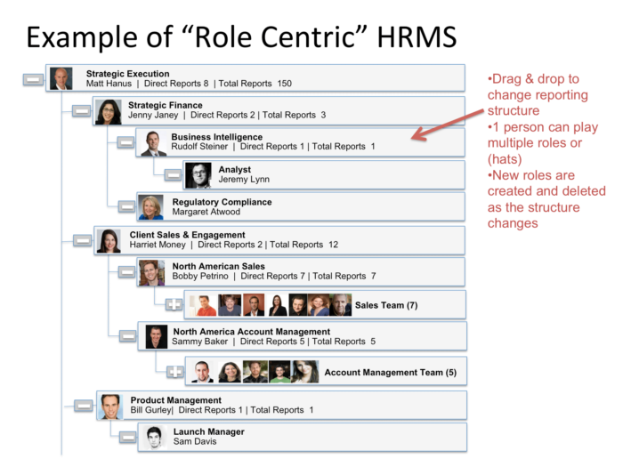 The Difference Between Organizational Structure and an Org Chart ...