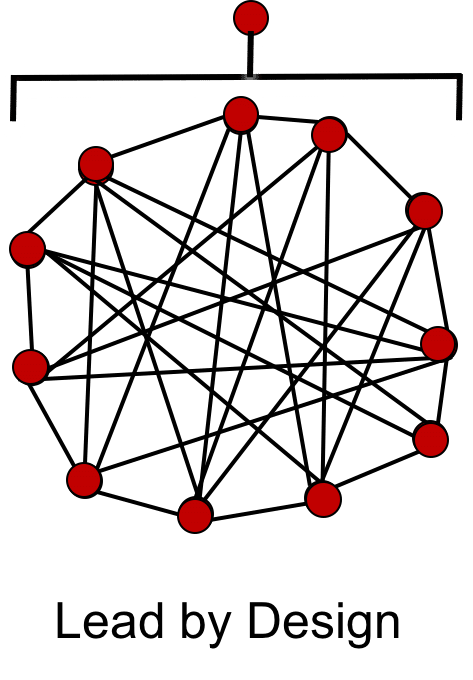 Top-down vs. Bottom-up Hierarchy: Or, How to Design a Self-Managed ...