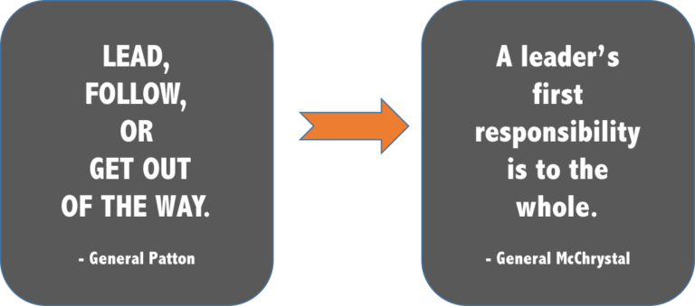 Top-down vs. Bottom-up Hierarchy: Or, How to Design a Self-Managed ...