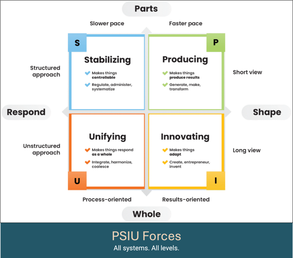 Why Leverage Points Are Counter-Intuitive - Organizational Physics