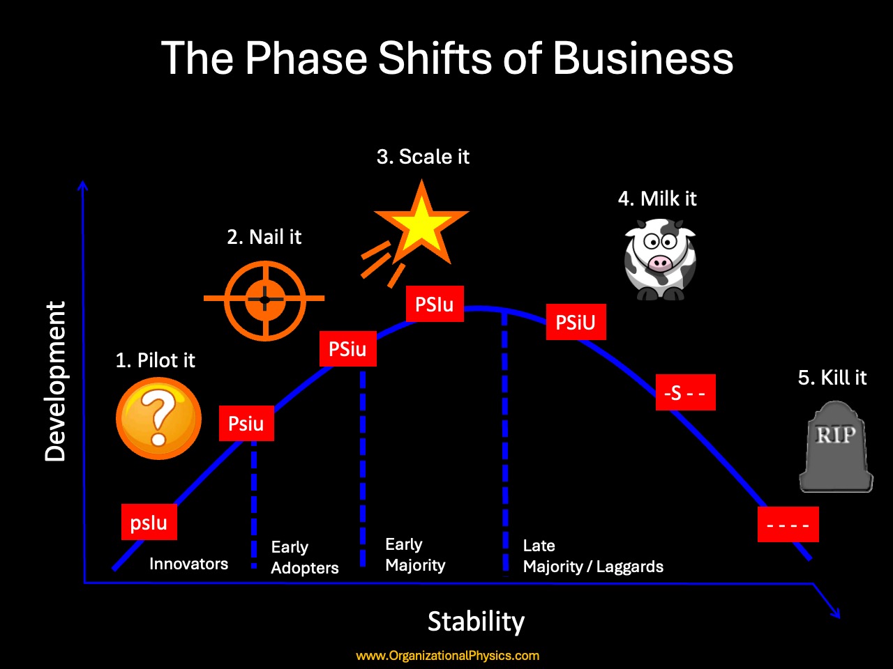 Home - Organizational Physics by Lex Sisney