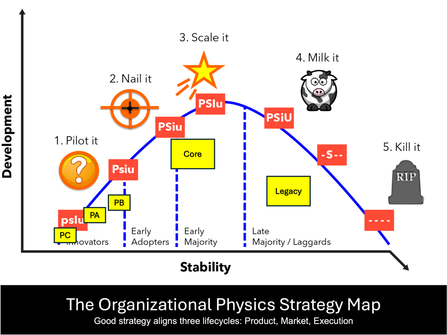 Product Lifecycle Management - Organizational Physics