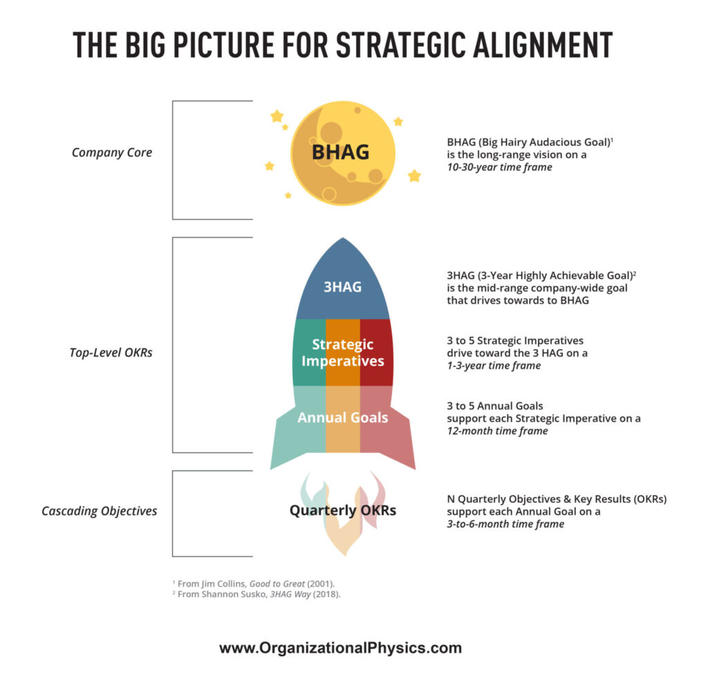 Masterclass Recap: How to Run a Kick-Ass Strategic Alignment Workshop ...