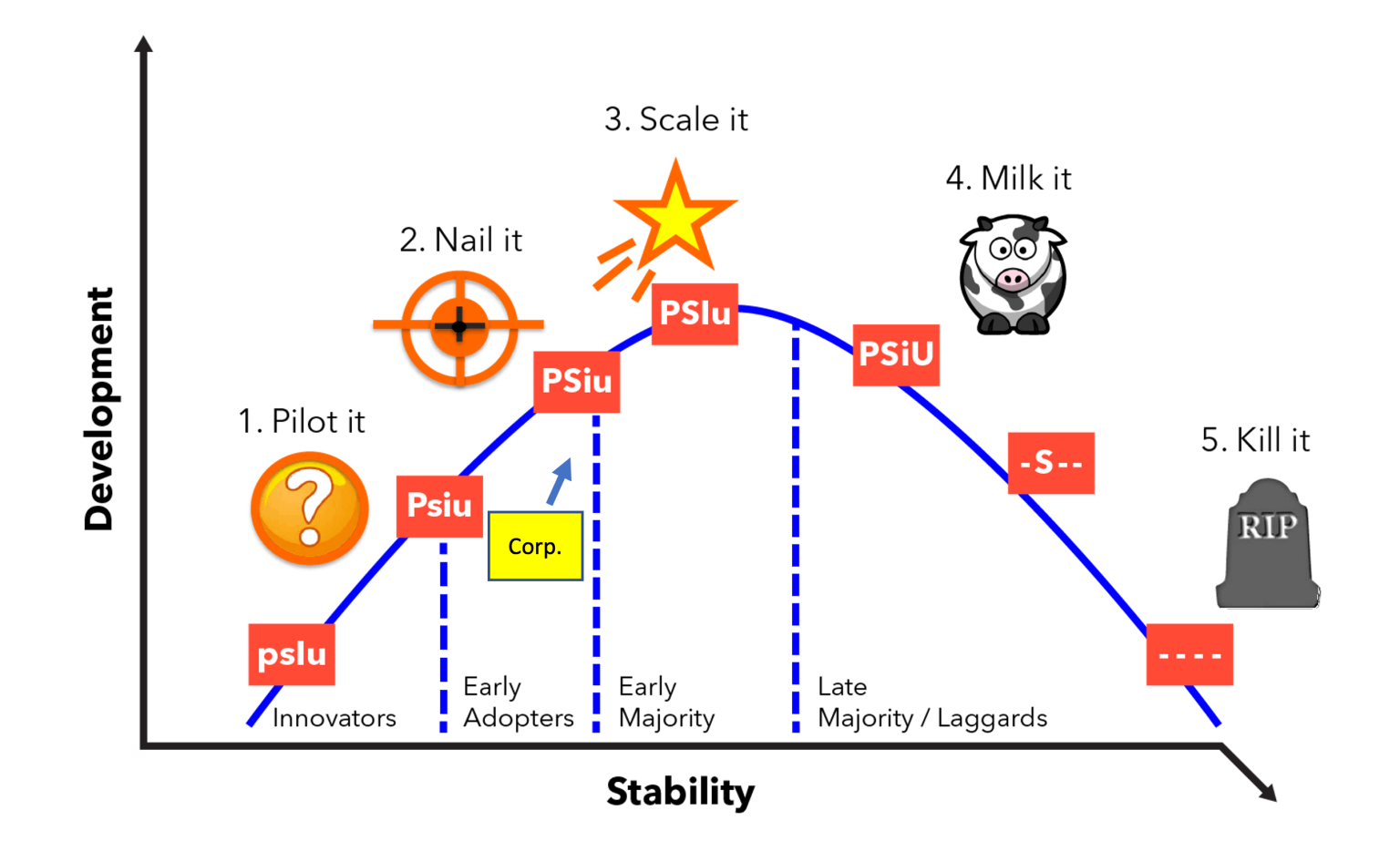 Strategy Map - Organizational Physics