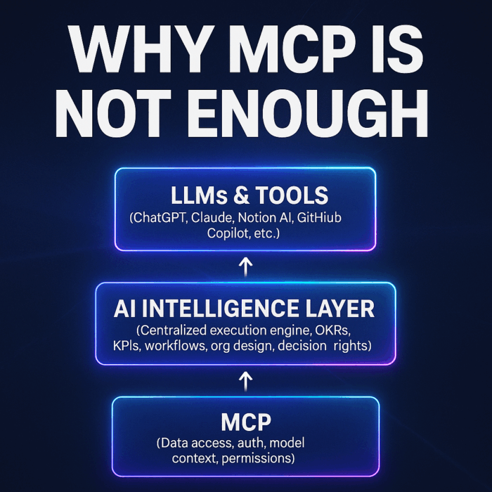MCP Isn’t Enough: You Need an AI Intelligence Layer - Organizational Physics