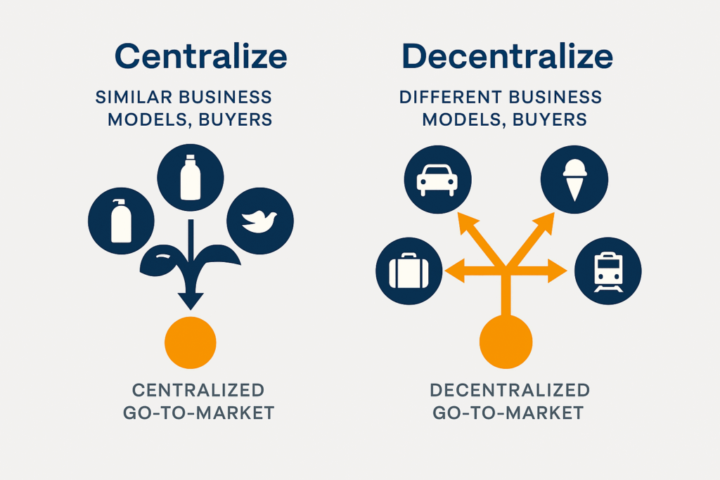 How to Structure a House of Brands - Organizational Physics