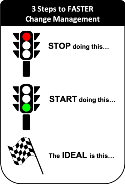 Communicating for Better, Faster Change Management - Organizational ...