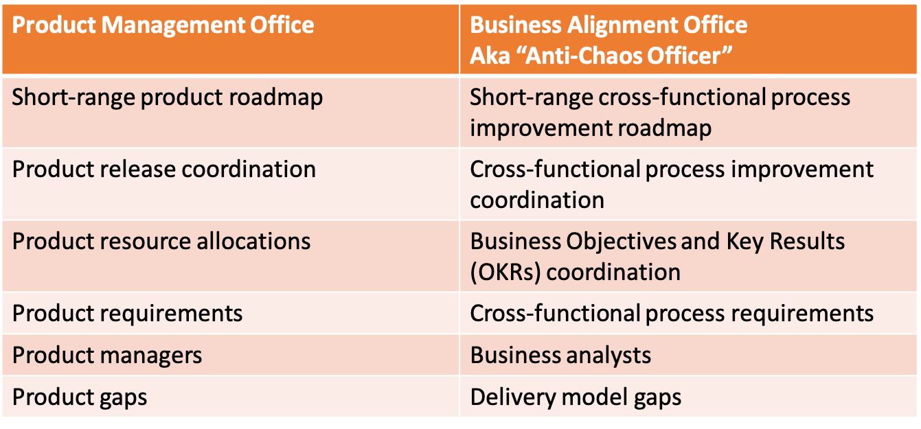Does Your Business Need an Anti-Chaos Officer? - Organizational Physics