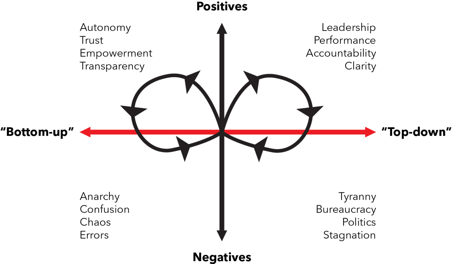 Designed to Scale Audio Book Images - Organizational Physics