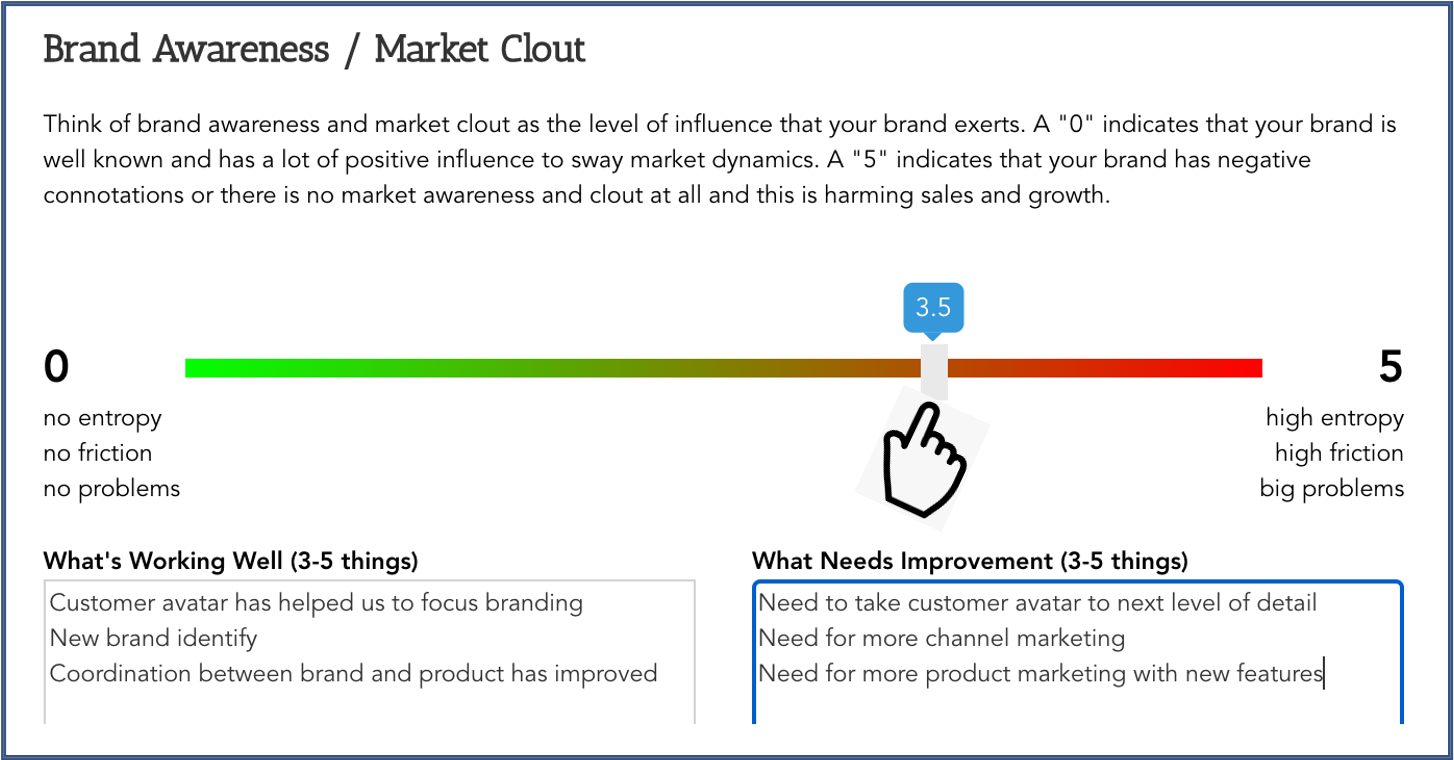 Entropy Survey - Organizational Physics