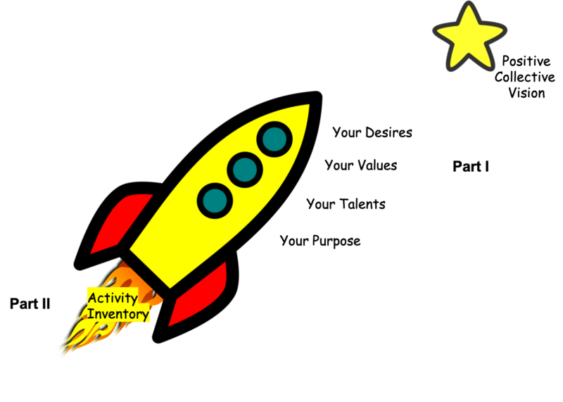 Your Genius Zone - Organizational Physics by Lex Sisney