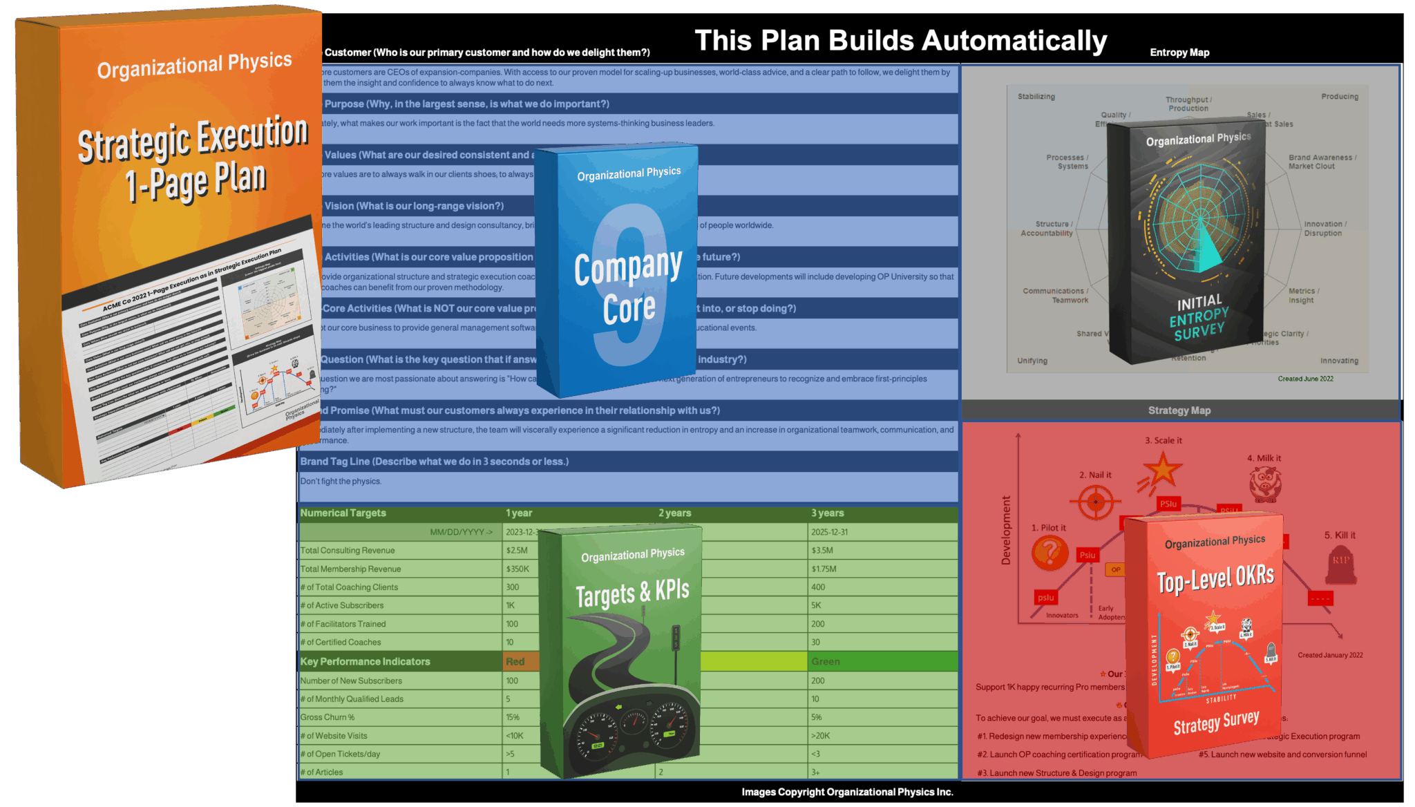 Strategic Execution 1-Page Plan - Organizational Physics