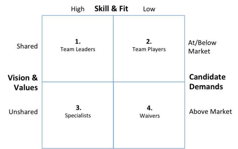 Role Fit - Organizational Physics