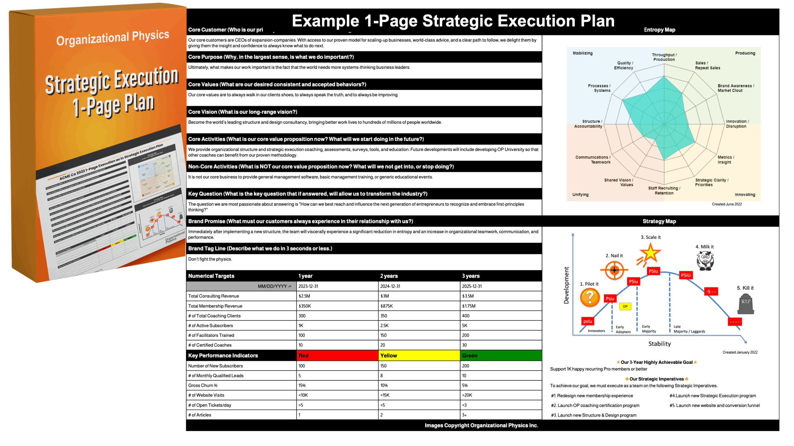 Strategic Execution 1-Page Plan - Organizational Physics