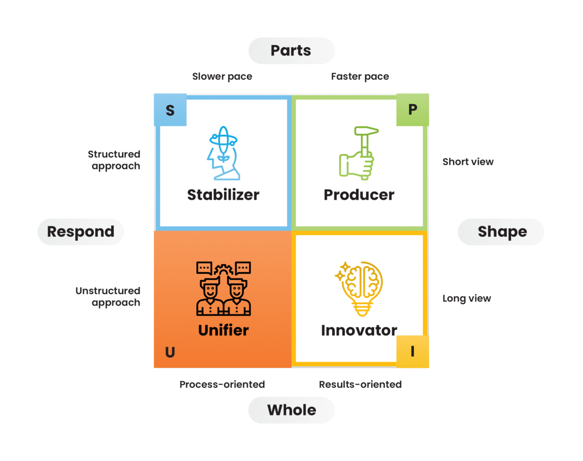 The Unifier Style - Organizational Physics by Lex Sisney